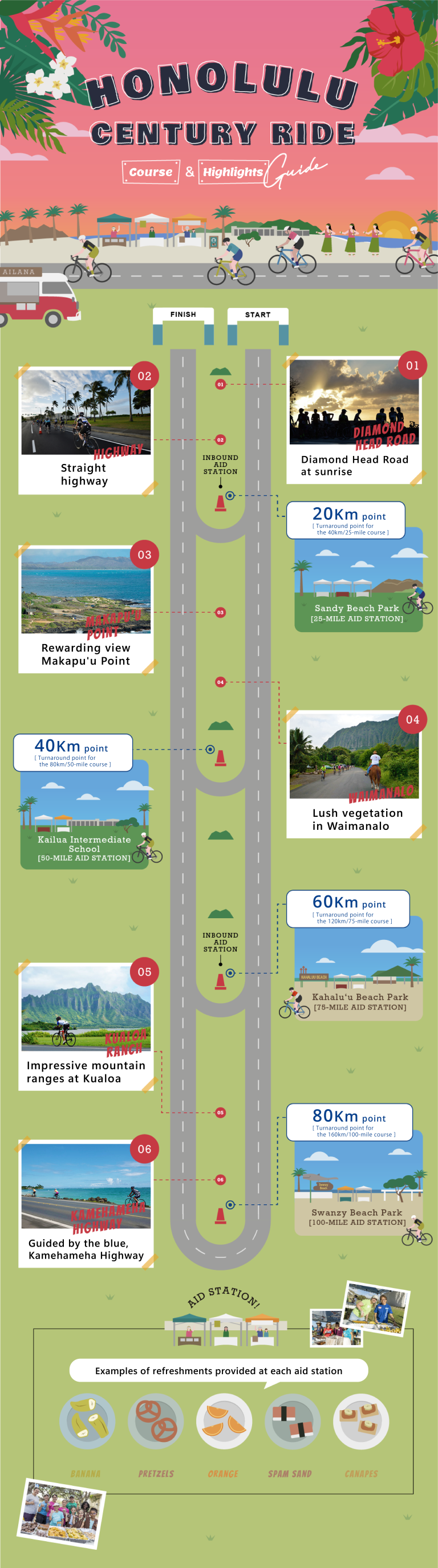 2-minutes illustration of “Honolulu Century Ride” EN - Global Ride